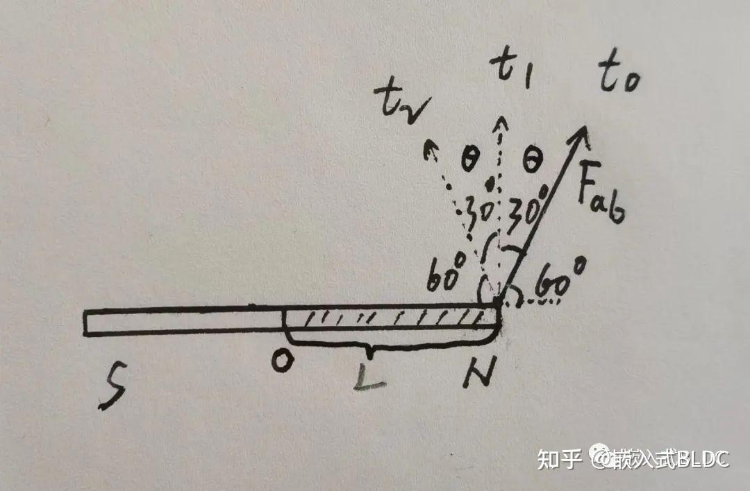 BLDC驱动基础篇：在六步换相法中，转矩为什么会波动？ - 知乎
