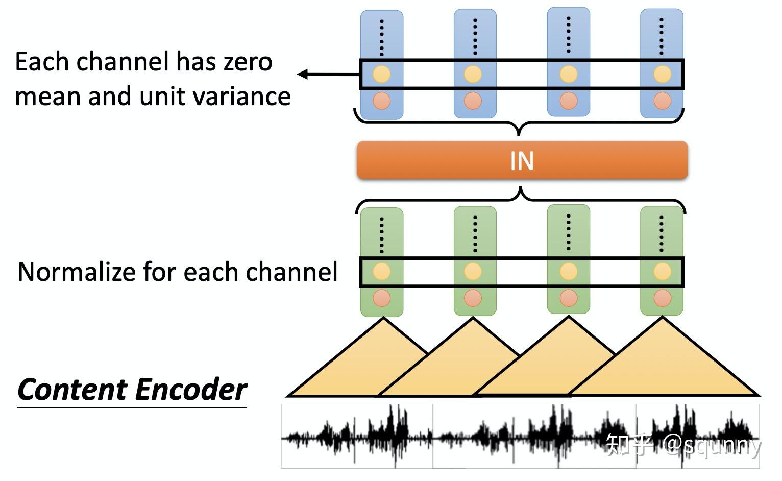 语音转换 Voice Conversion - 知乎