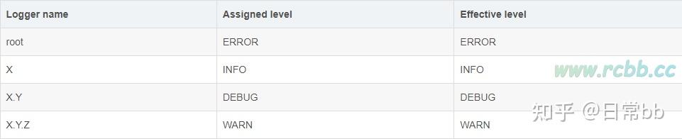 SpringBoot使用logback日志框架超详细教程 - 知乎