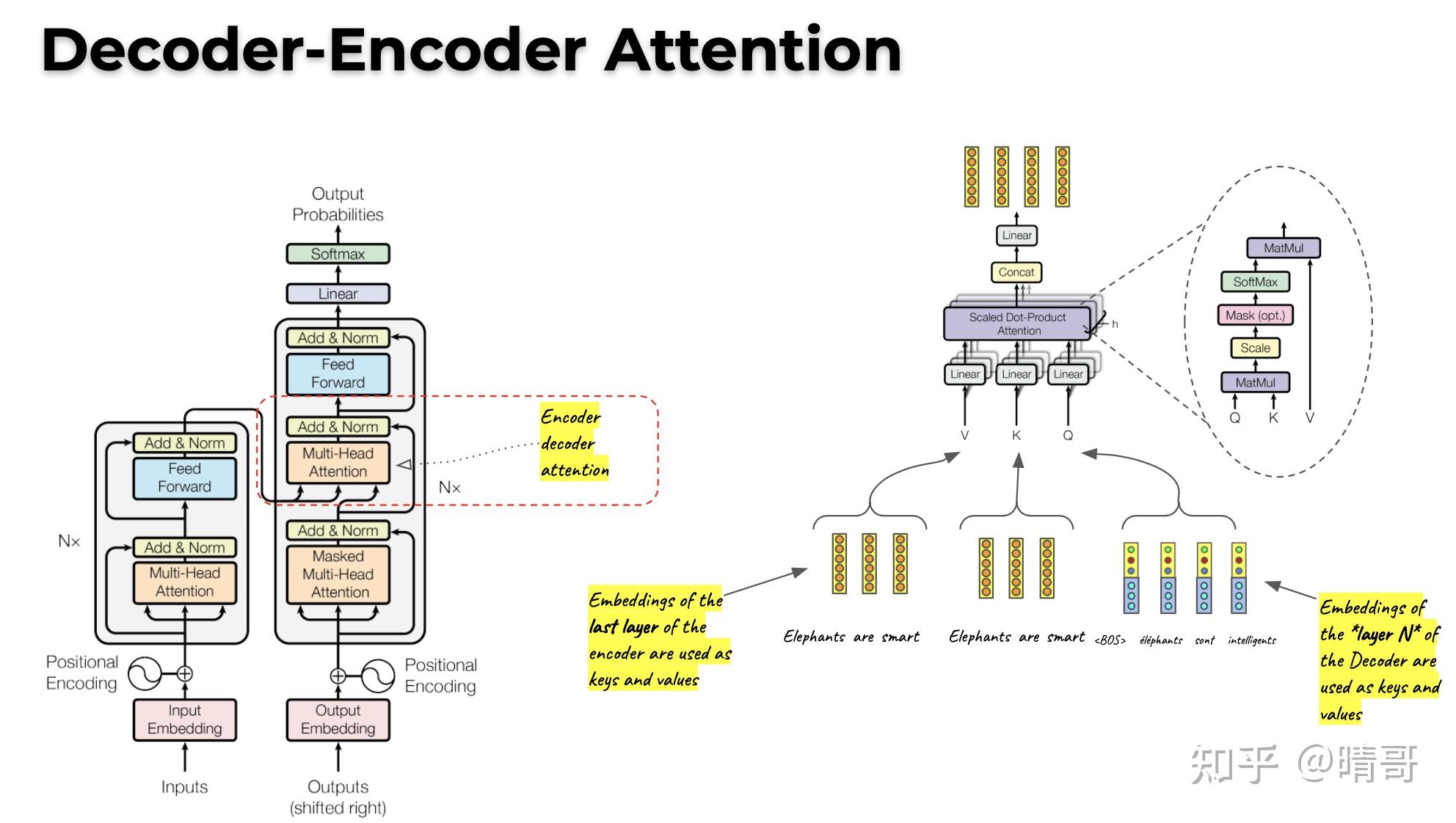 Attention机制详解以及在图神经网络中的应用 - 知乎