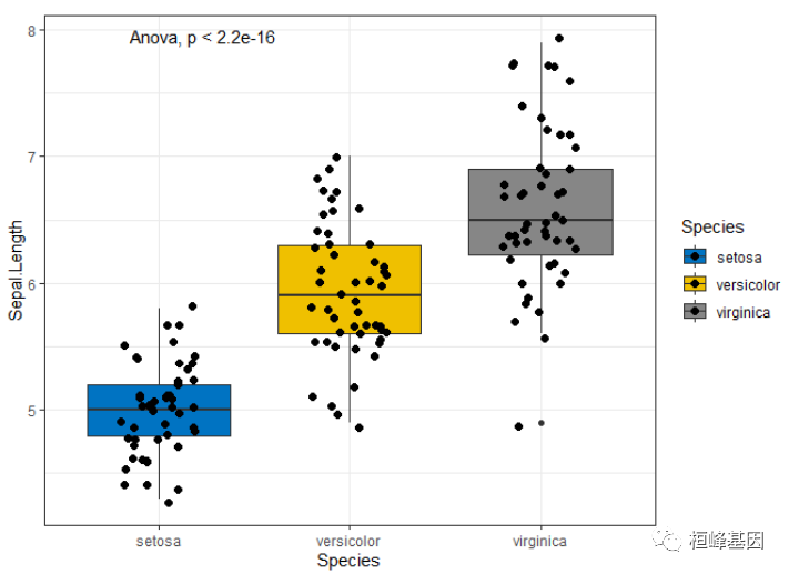 FigDraw 6. SCI 文章绘图之箱线图 (Boxplot) - 知乎