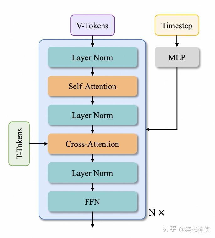 Wan: Open and Advanced Large-Scale Video Generative Models - 知乎