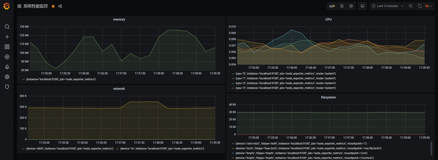 怎样在 Grafana 中集成和可视化 Prometheus Metrics - 知乎