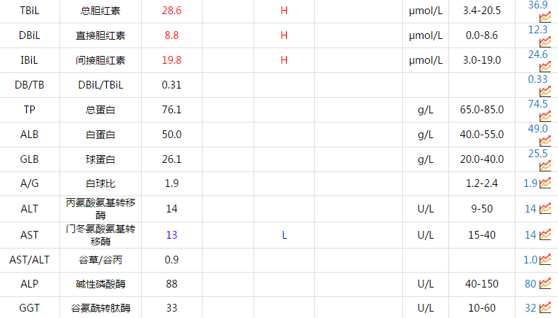 小黄人变身记——Gilbert综合征 - 知乎