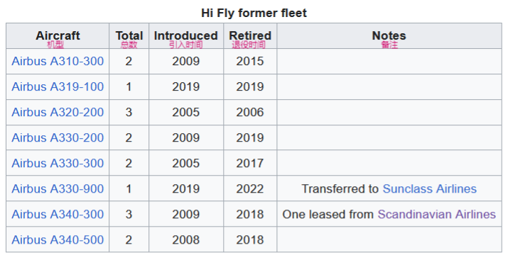 Hi Fly(airline)（嗨飞航空公司）- 英文维基百科词条及译文，由辽观搬运、翻译 - 知乎