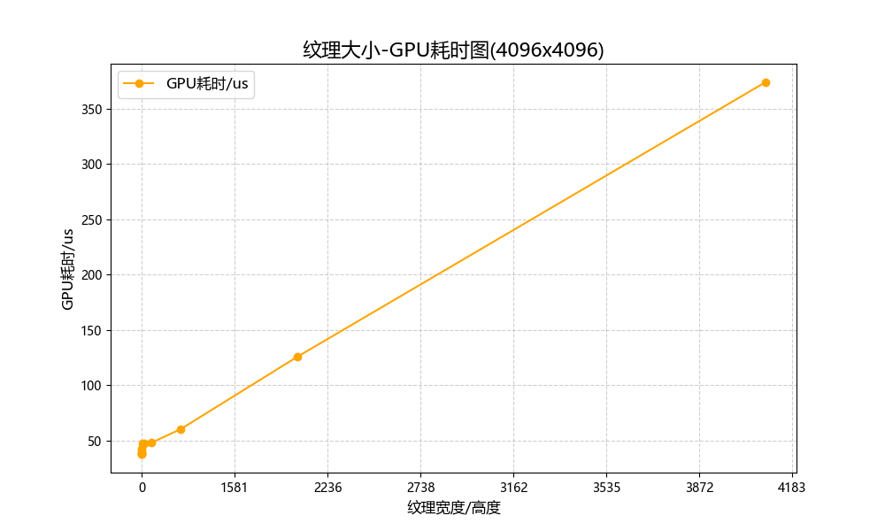 高性能下采样器：Single Pass DownSampler - 知乎