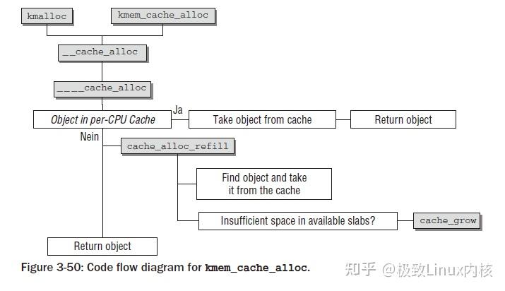 详细讲解Linux内核源码内存管理（值得收藏） - 知乎