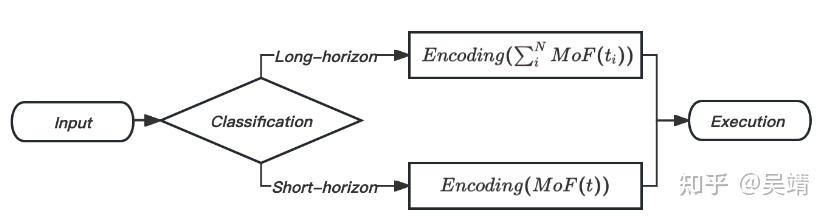 Enhancing the LLM-Based Robot Manipulation Through Human-Robot ...