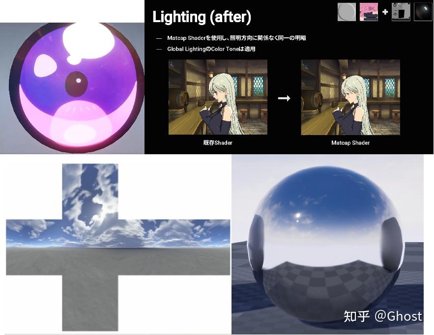 MatCap原理介绍及应用 - 知乎