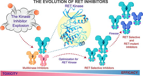 药物发现│RET激酶抑制剂的研究进展 - 知乎