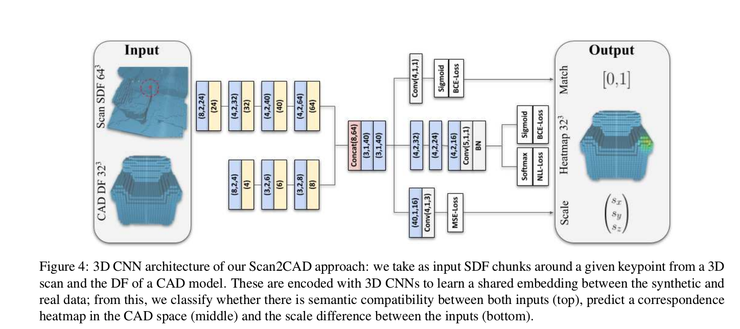3D model Retrival 论文分享 Scan2CAD - 知乎