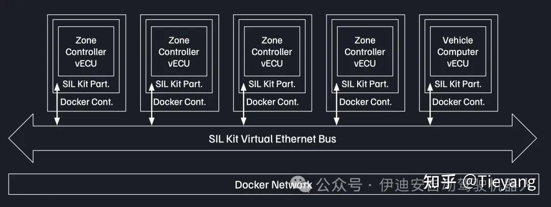 虚拟控制器 Virtual ECU：下一代 EE 架构从 “构想” 到 “落地” 的核心支撑 - 知乎