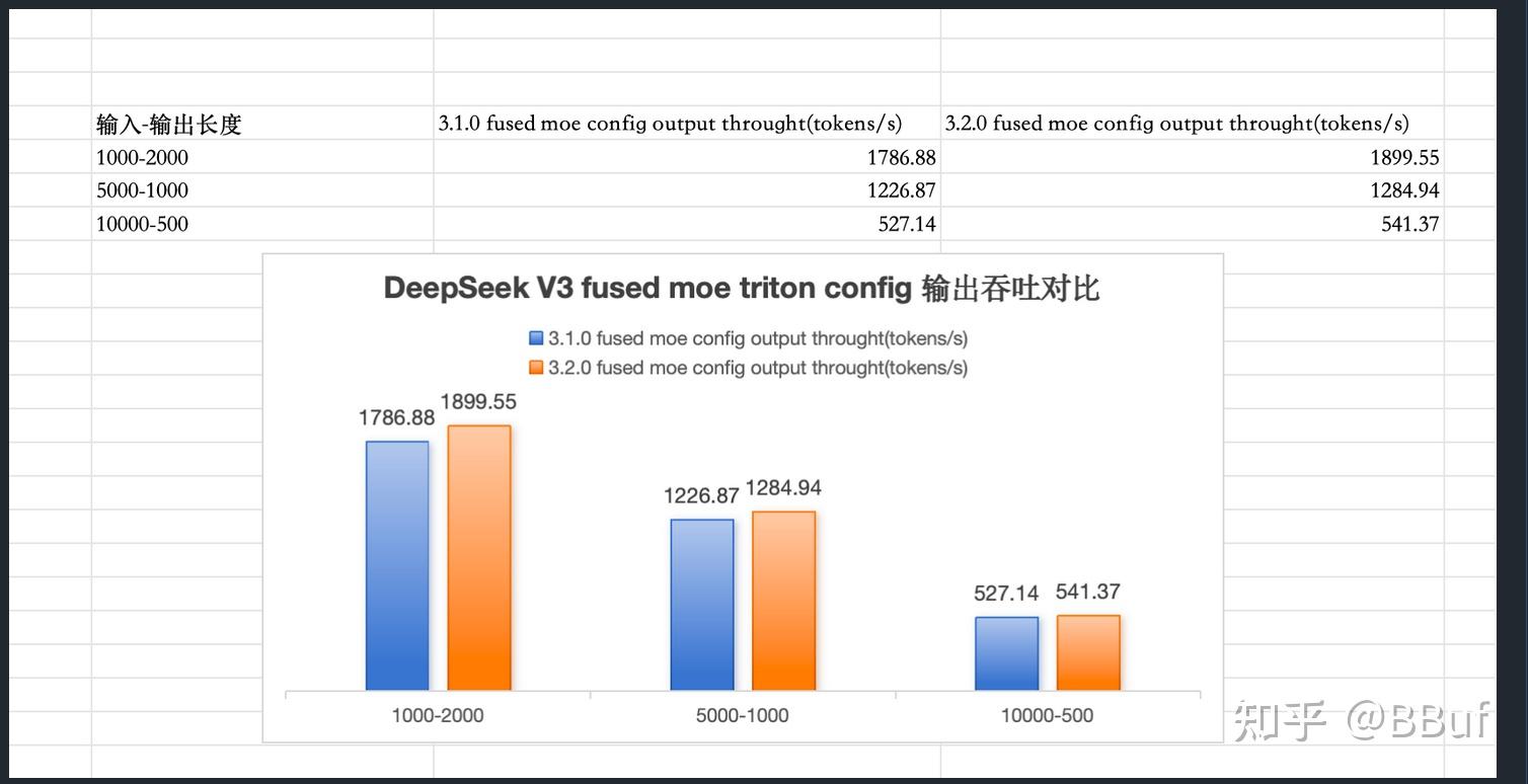 大模型推理框架，SGLang和vLLM有哪些区别？ - 知乎