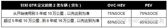 UNECE：新版UN GTR No.21和UN GTR No.22发布 - 知乎