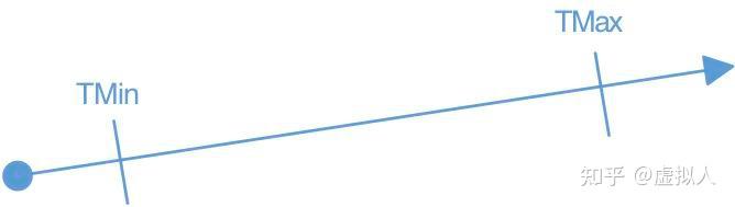 DirectX Raytracing（DXR） 详解 - 知乎