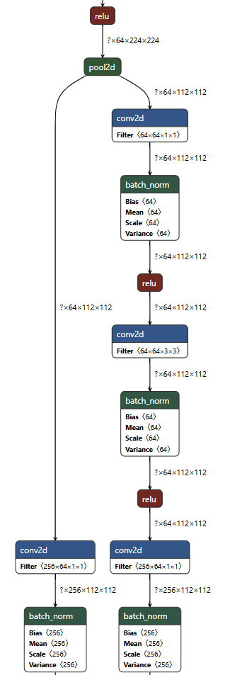 Netron：神经网络模型可视化工具指南【全网最详细】 - 知乎