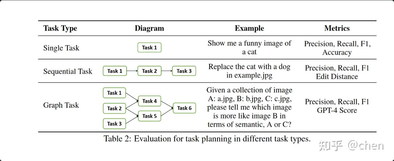 HuggingGPT: Solving AI Tasks with ChatGPT and its Friends in Hugging Face - 知乎