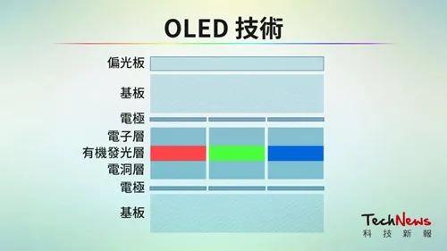一文看懂LCD/OLED/Mini/Micro LED/Micro OLED技术差异 - 知乎