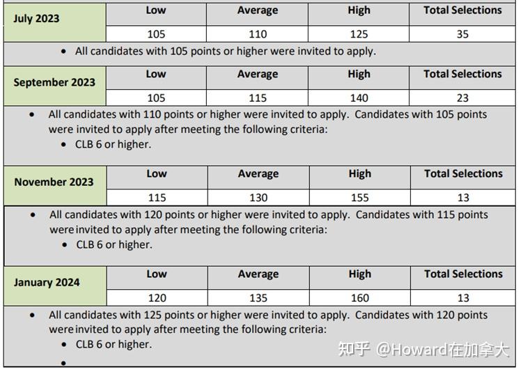 萨省投资移民概况 2024 - 知乎