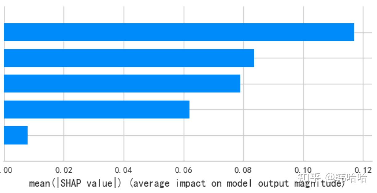 自动机器学习框架-pycaret使用指南（包含如何使用shap） - 知乎