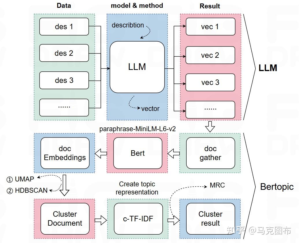 融合招聘数据的基于LLM推动的专业培养方案优化探索 - 知乎