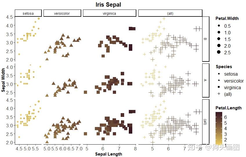 ggplot2系列教程 第4节——分面 - 知乎