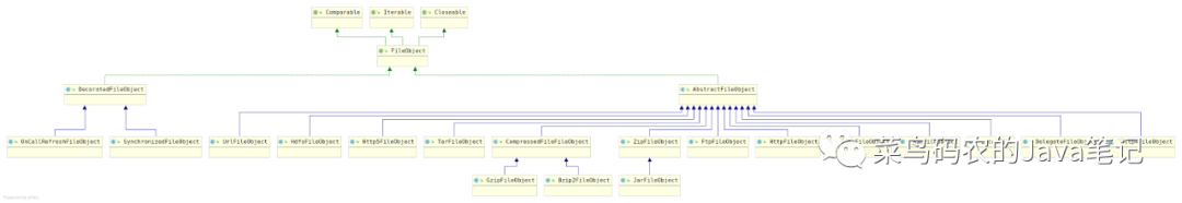 程序员的福音 - Apache Commons VFS（上） - 知乎