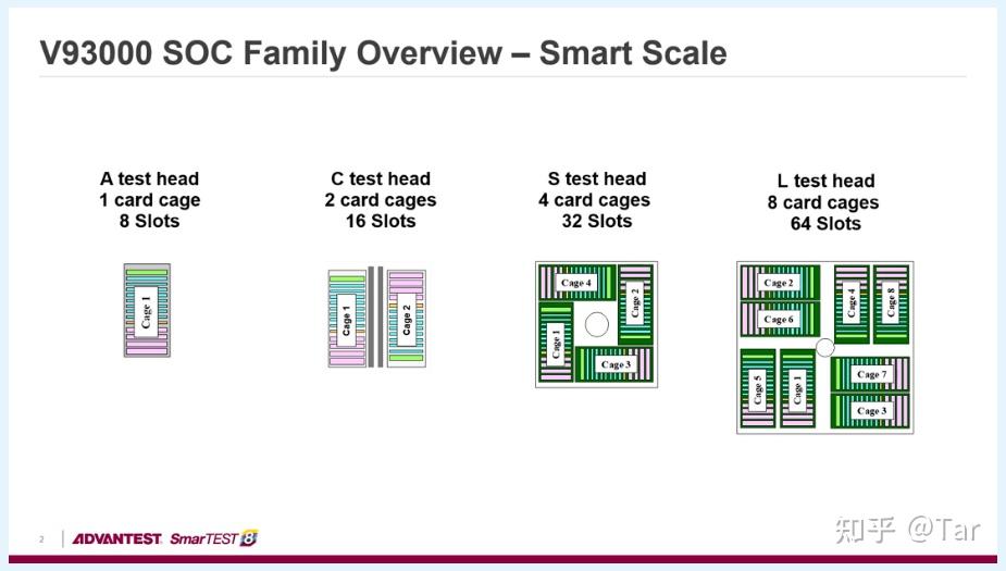 模拟芯片IC（ATE）测试刚入行，如何深入掌握成为行业佼佼者? - 知乎