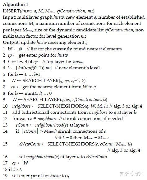 HNSW的基本原理及使用 - 知乎