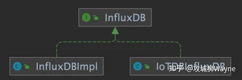 Apache IoTDB进行IoT相关开发实践 - 知乎
