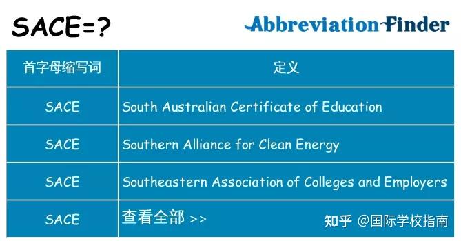 南澳SACE课程详解：优势、评估以及院校推荐！ - 知乎