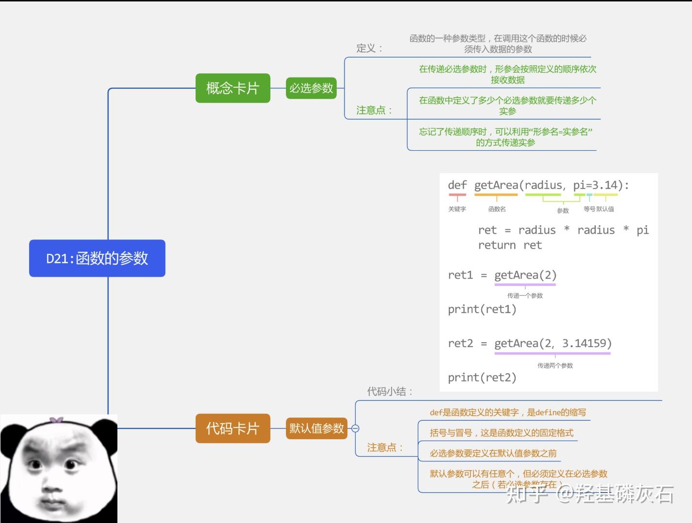 第二十一章 Python函数的参数（练习题） 知乎 4865