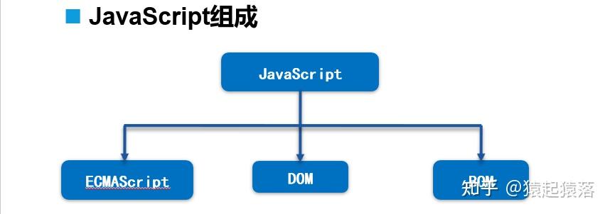 javascript基础总结（一） - 知乎