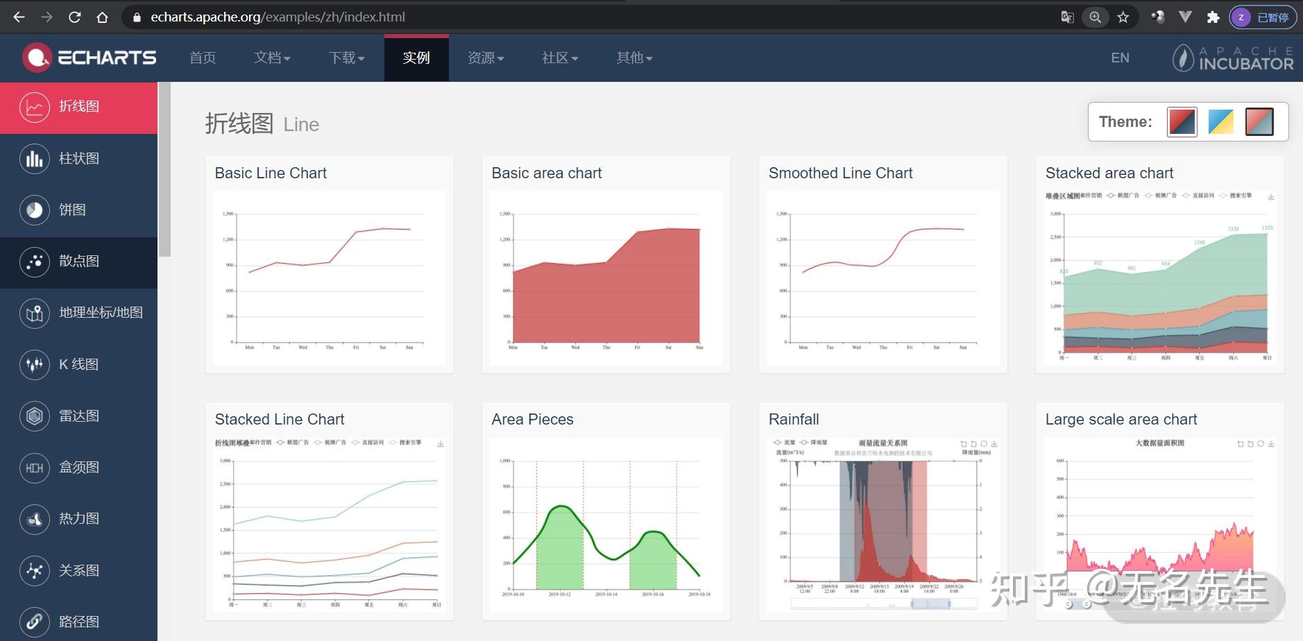 数据可视化分析 04 图表组件：Echart 数据可视化图表基础 - 知乎