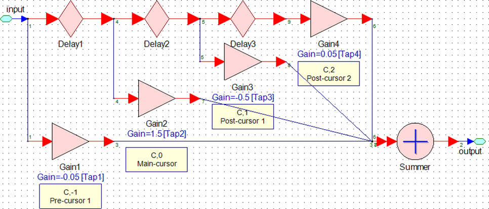 Serdes系统中CTLE技术的介绍 - 知乎