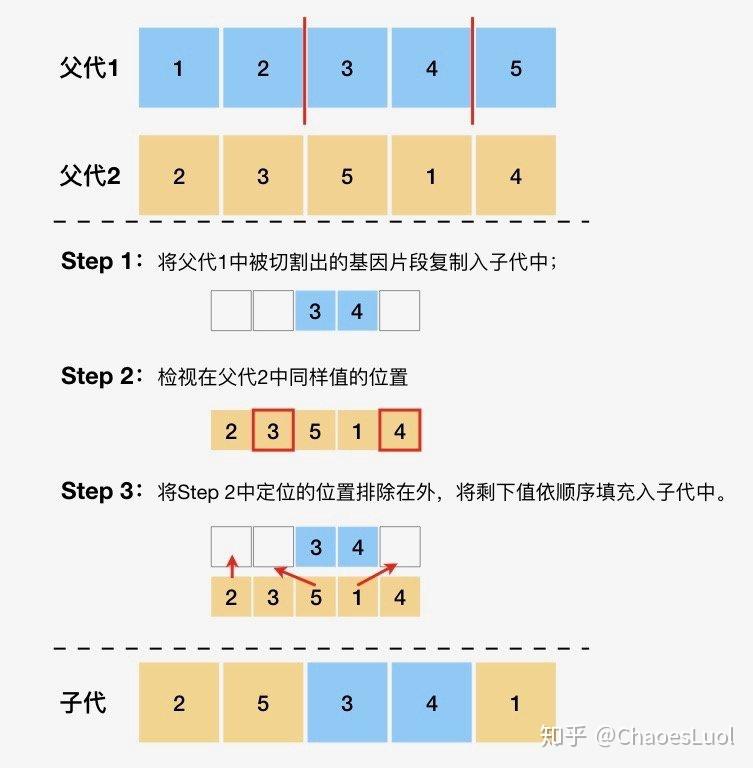 基于deap库的python进化算法从入门到入土 一进化算法的基本操作与实现 知乎