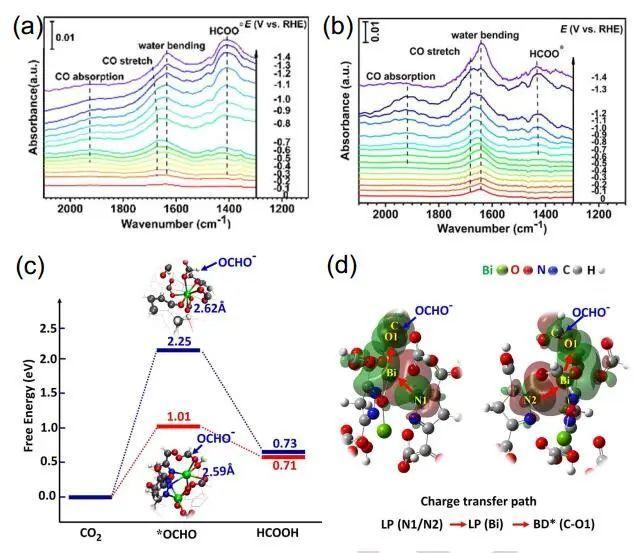 【实验+计算】Angew.：Bi-ZMOF高效电催化CO2还原为甲酸！ - 知乎