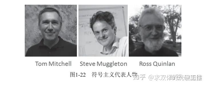 智能家 Allen Newell 艾伦·纽厄尔【1】艾认知 - 知乎