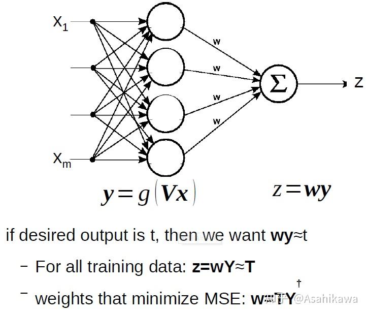 模式识别学习（三）Feature Extraction - 知乎