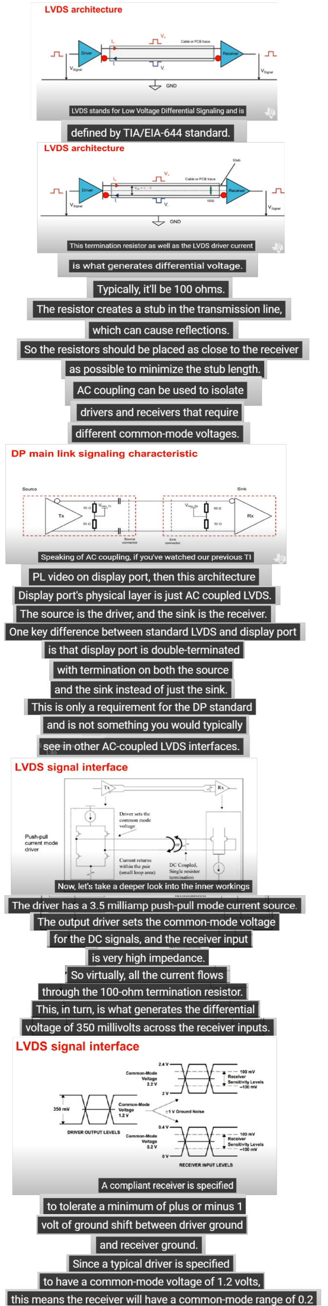 What is LVDS? - 知乎