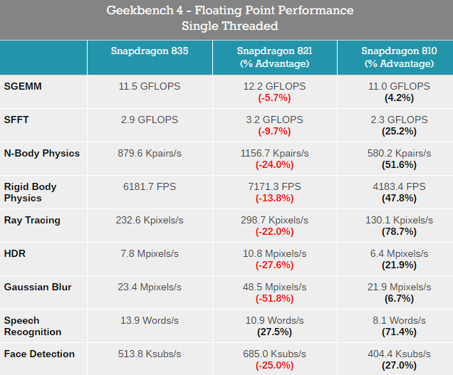 俯视众生的10nm，高通骁龙835详细分析 - 知乎
