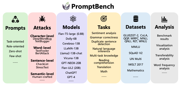 微软LLM的评估平台PromptBench - 知乎