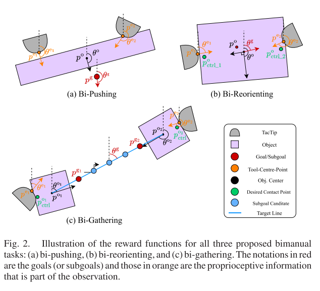 文献阅读：Bi-Touch: Bimanual Tactile Manipulation With Sim-to-Real Deep ...