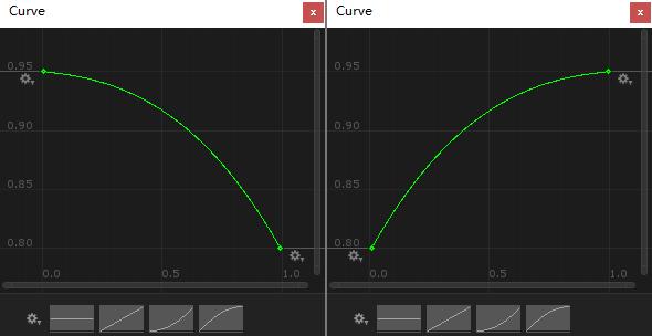 [2018.9]DynamicBone的使用 - 知乎