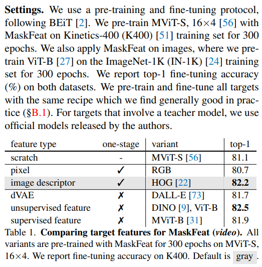 MaskFeat (Masked Feature Prediction for Self-Supervised Visual Pre-Training) - 知乎