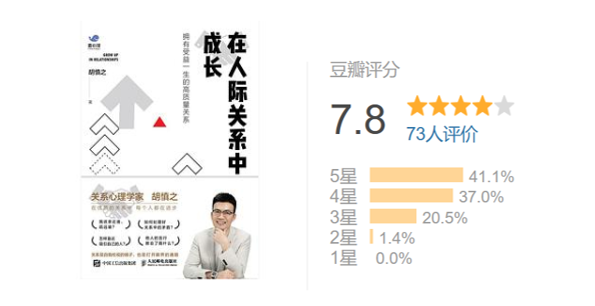 书籍推荐《在人际关系中成长》视觉笔记part 3 知乎