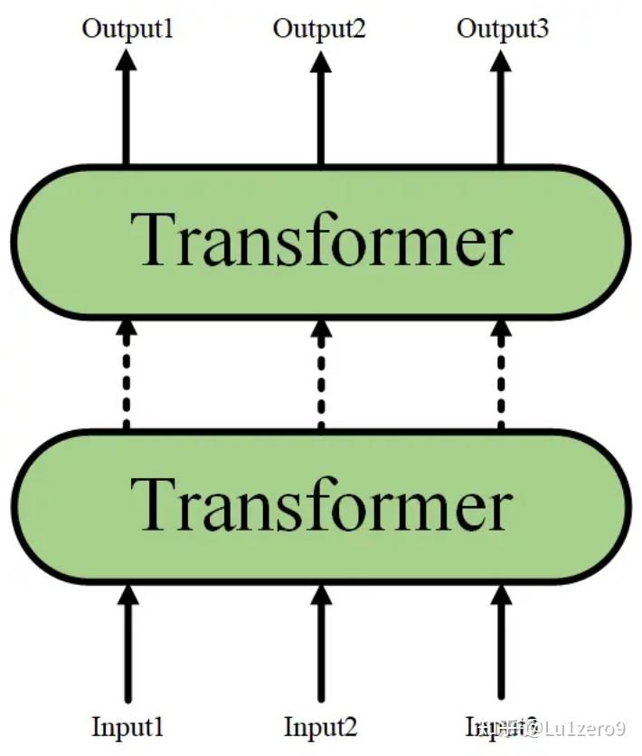 论文小结——【BERT】Bidirectional Encoder Representations from Transformers - 知乎