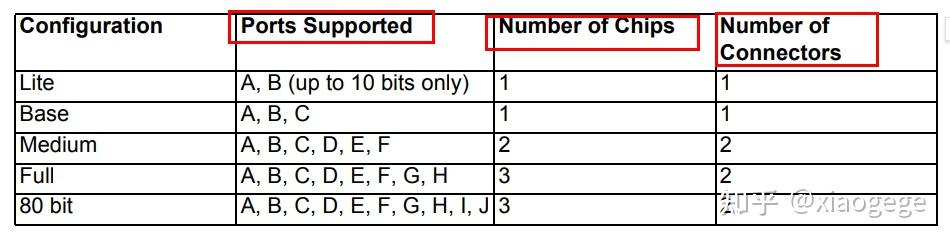 Port Assignments - 知乎