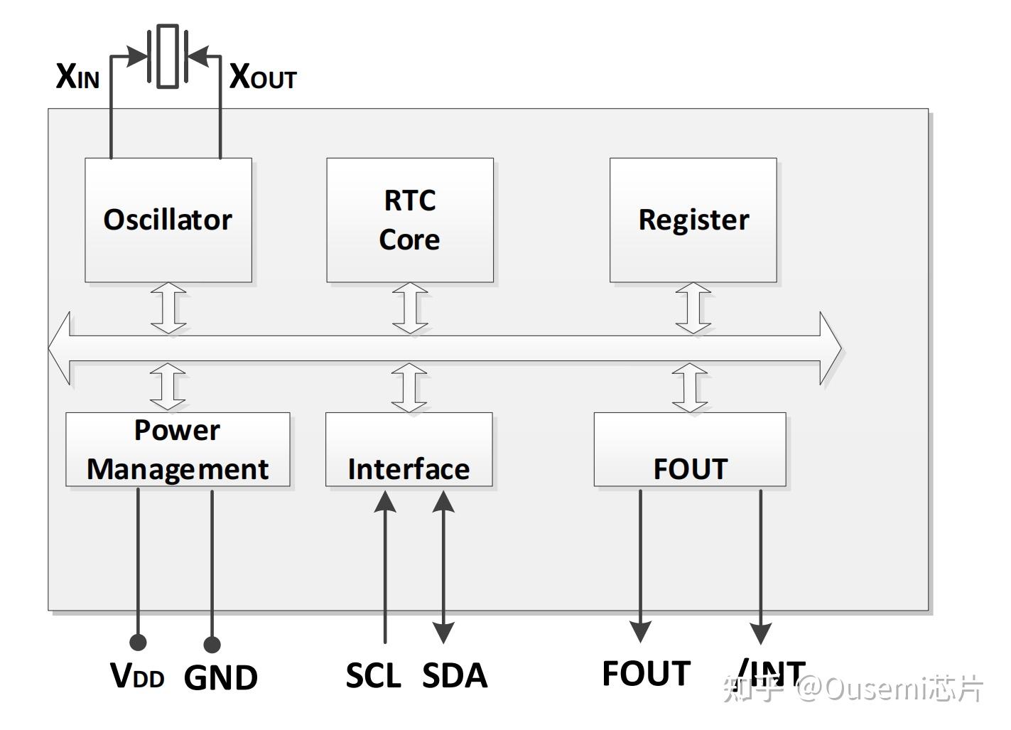 DAPU晶体分离式RTC INS58563功耗更低、成本更优 - 知乎