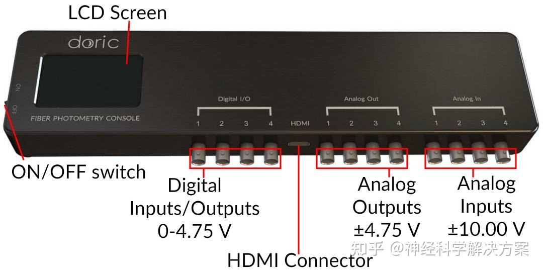Doric Lenses 低自发荧光跳线光纤光度计系统入门指南 - 知乎